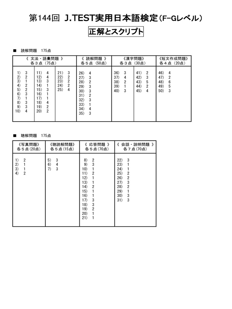 Lembar Jawaban' JTEST 144 FG | PDF
