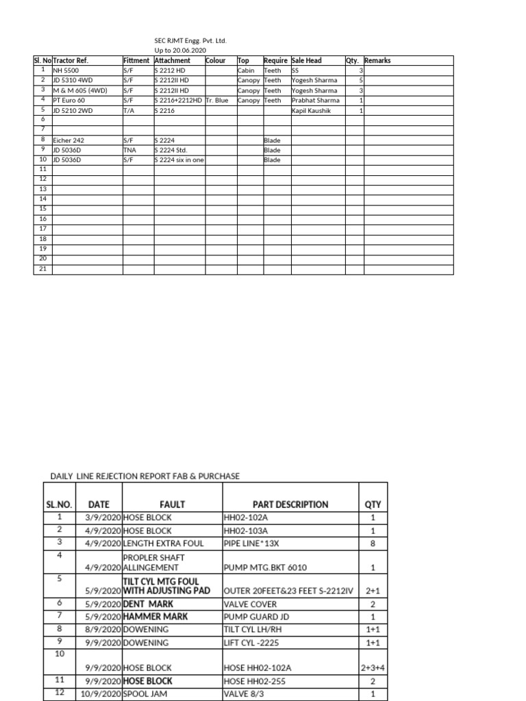 Daily Line Rework Rejection Report | PDF | Mechanical Engineering ...