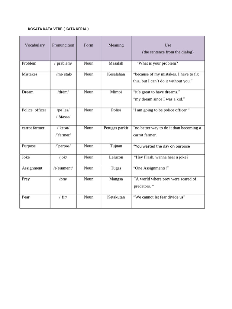 KOSATA KATA VERB, ADJECTIVE, NOUN | PDF | Noun | Adjective