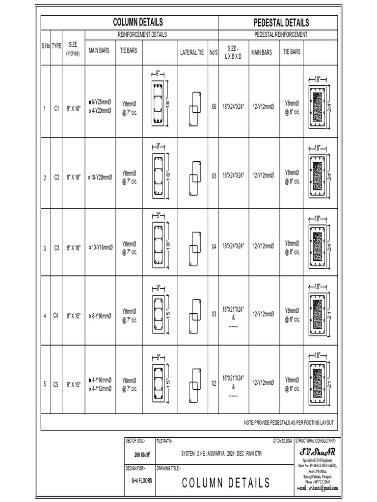 Column Details | PDF