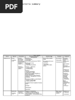 OB Concept Map | PDF | Preterm Birth | Hypothermia