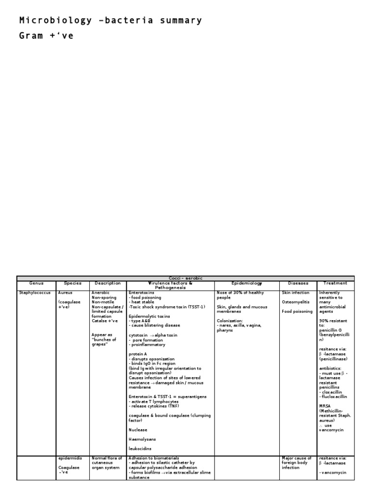 Microbiology - Bacteria Summary (Updated) | PDF | Infection | Antibiotics