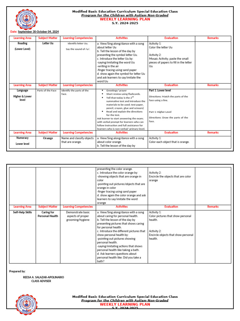 WEEK 8-9 | PDF | Learning | Curriculum