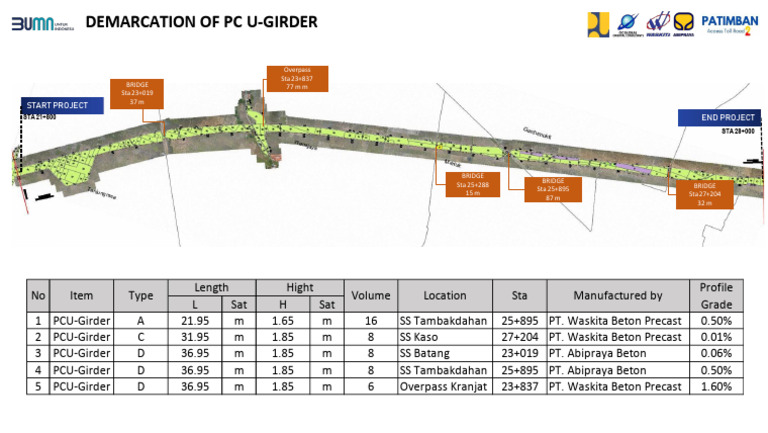Dermacation Plan PC U-Girder | PDF