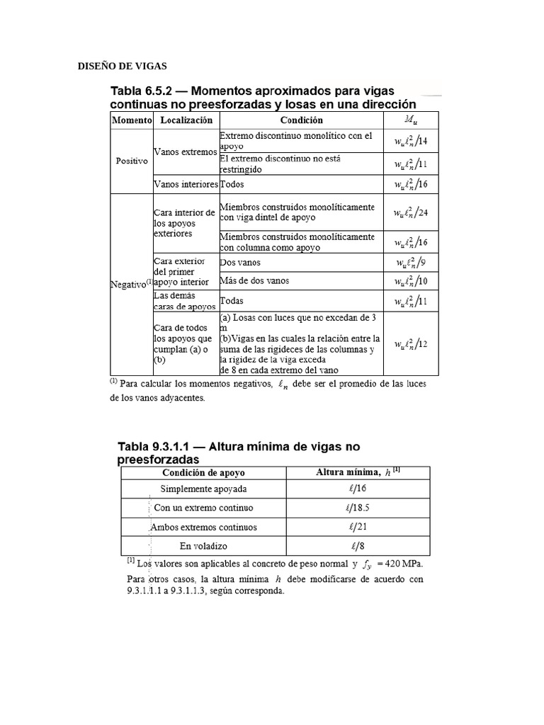 Diseño de Vigas | PDF