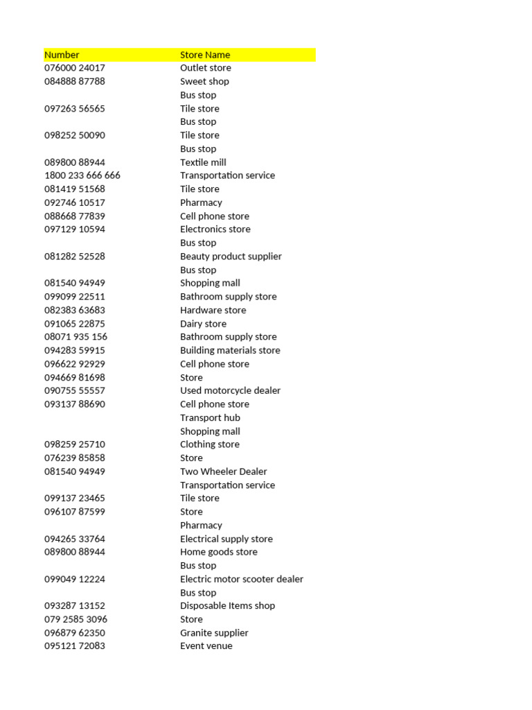 Ahmedabad CTM Data | PDF