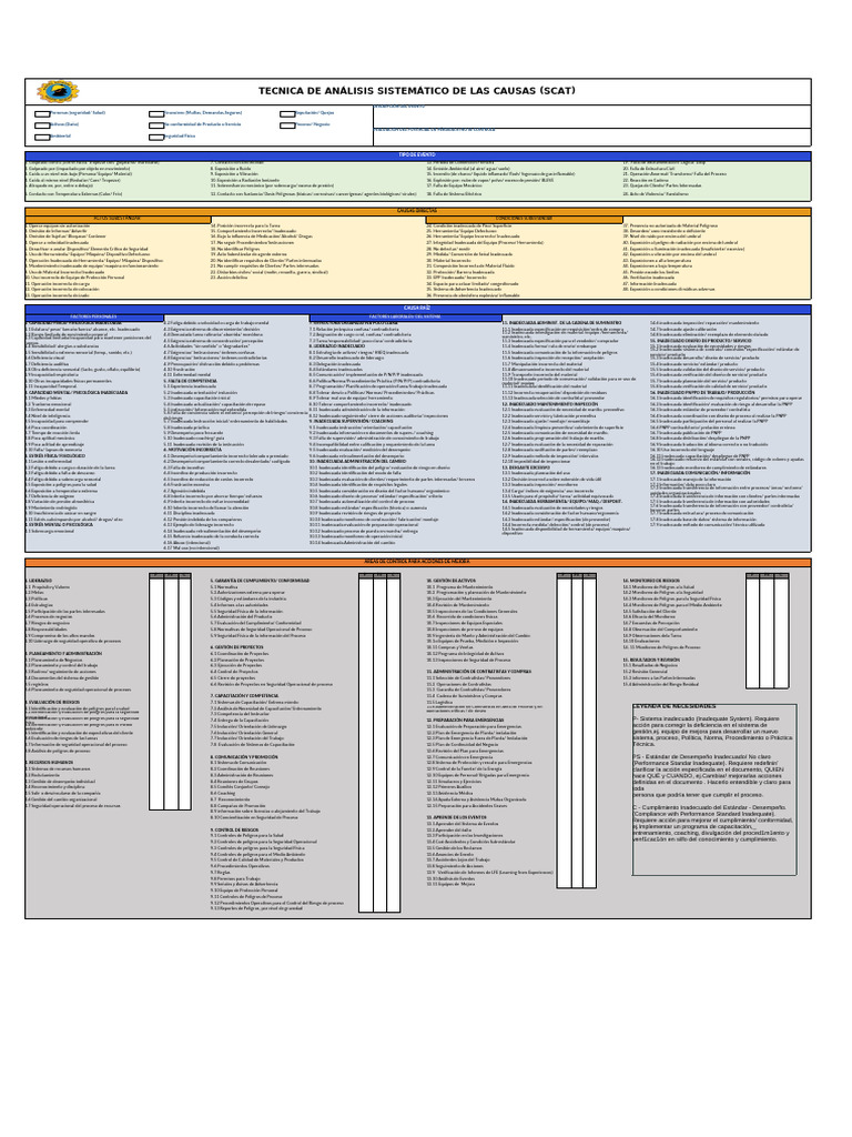 Análisis de Causas SCAT y TASC | PDF | Planificación