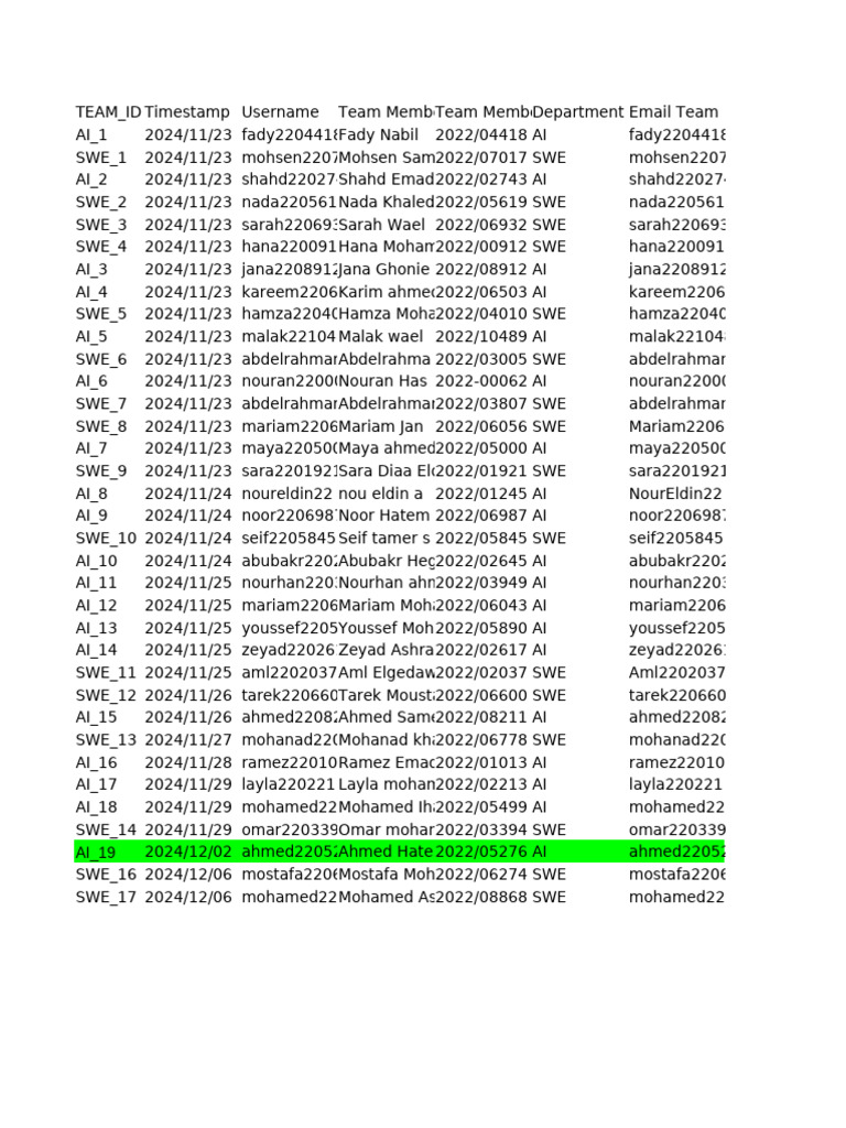 Artificial Intelligence Practical Discussions | PDF