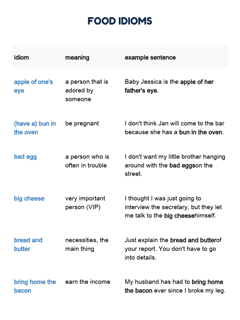Food and Body Idioms Explained | PDF