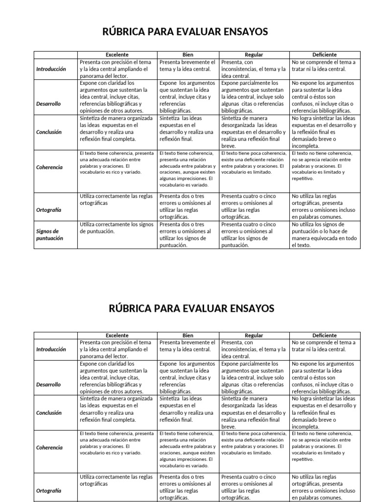 RÚBRICA-PARA-EVALUAR-ENSAYOS | PDF | Puntuación | Escritura