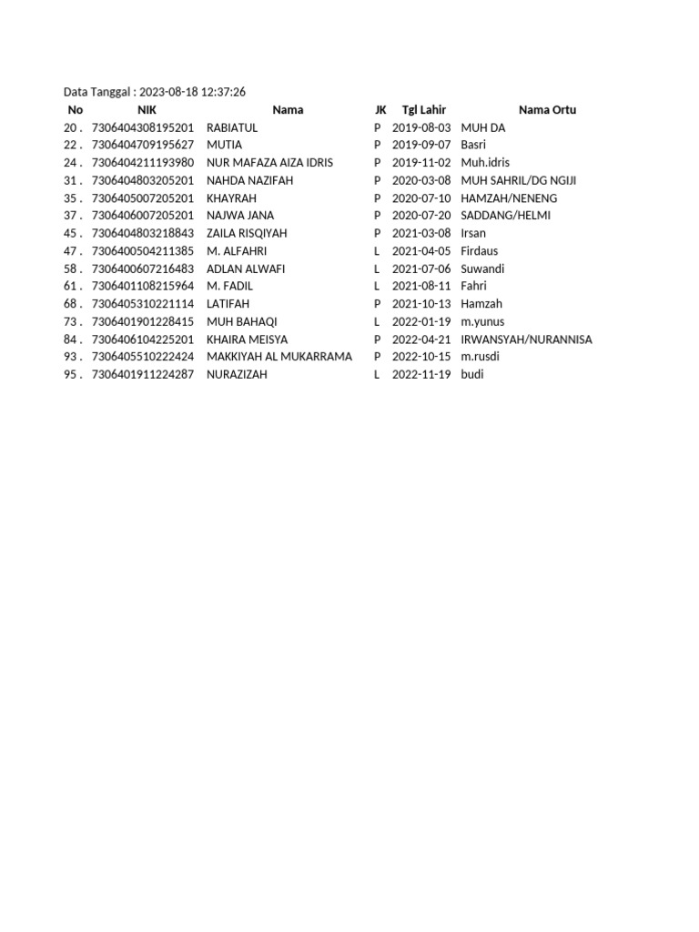 Daftar Status Gizi Mawar 2 Agt | PDF