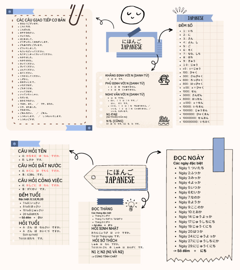 JPD113 Mindmap C1 | PDF