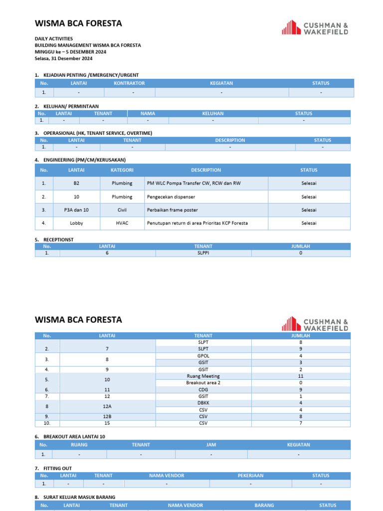 Daily Report BM Wisma Bca Foresta - 31 Desember 2024 | PDF