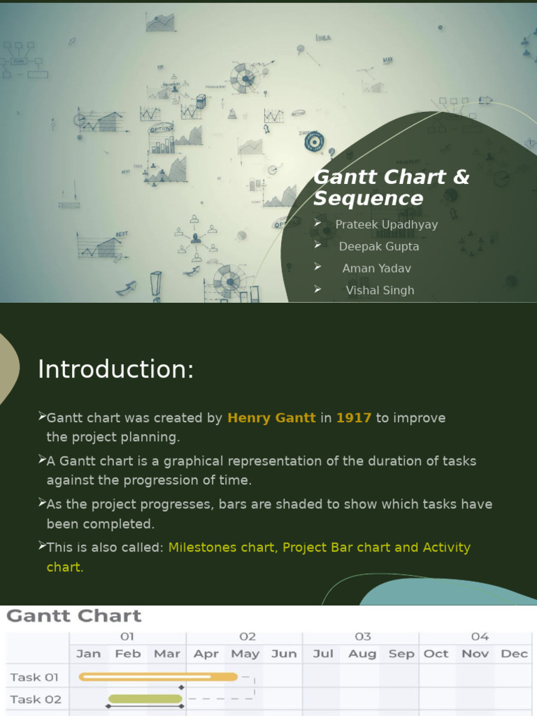 Gantt chart | PDF | Project Management