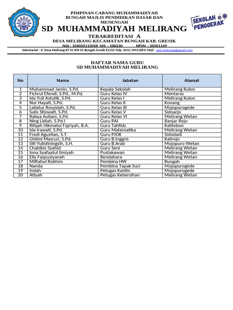 DAFTAR NAMA GURU SD | PDF