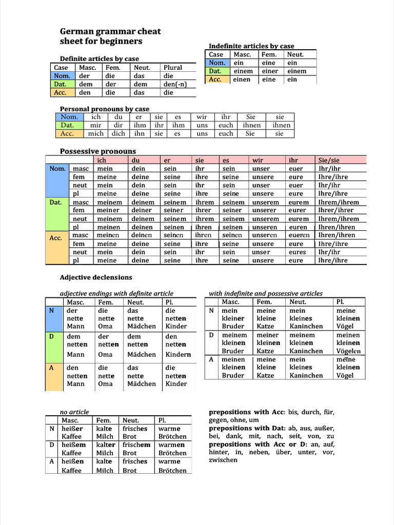 Gramática Alemán | PDF