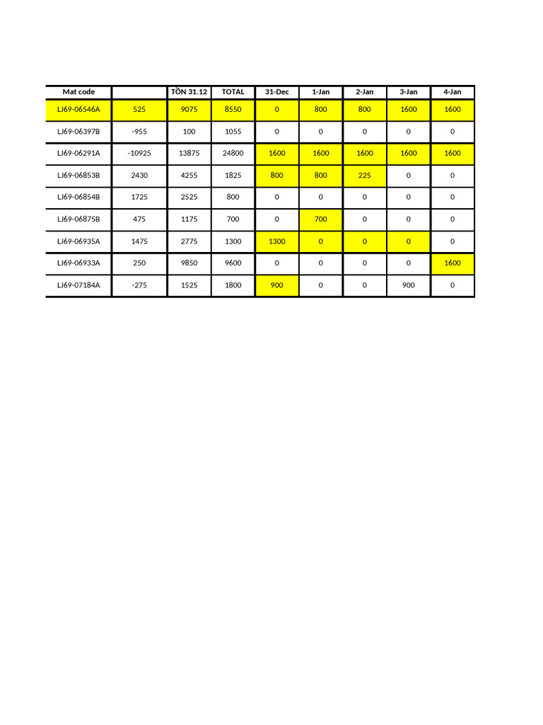 FC SDV Update 31.12.2024 | PDF