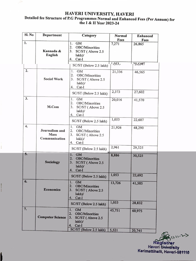 1.Fees structure for PG Programmes | PDF