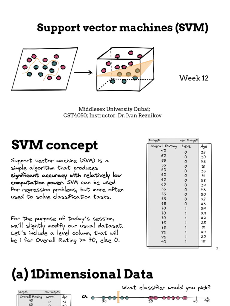 Support Vector Machines 1639601280 | PDF | Support Vector Machine | Multivariate Statistics
