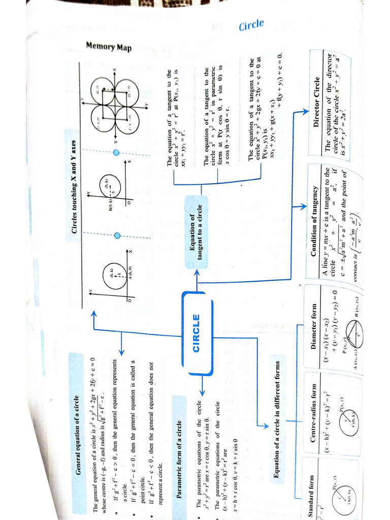 Circle Concept Map | PDF