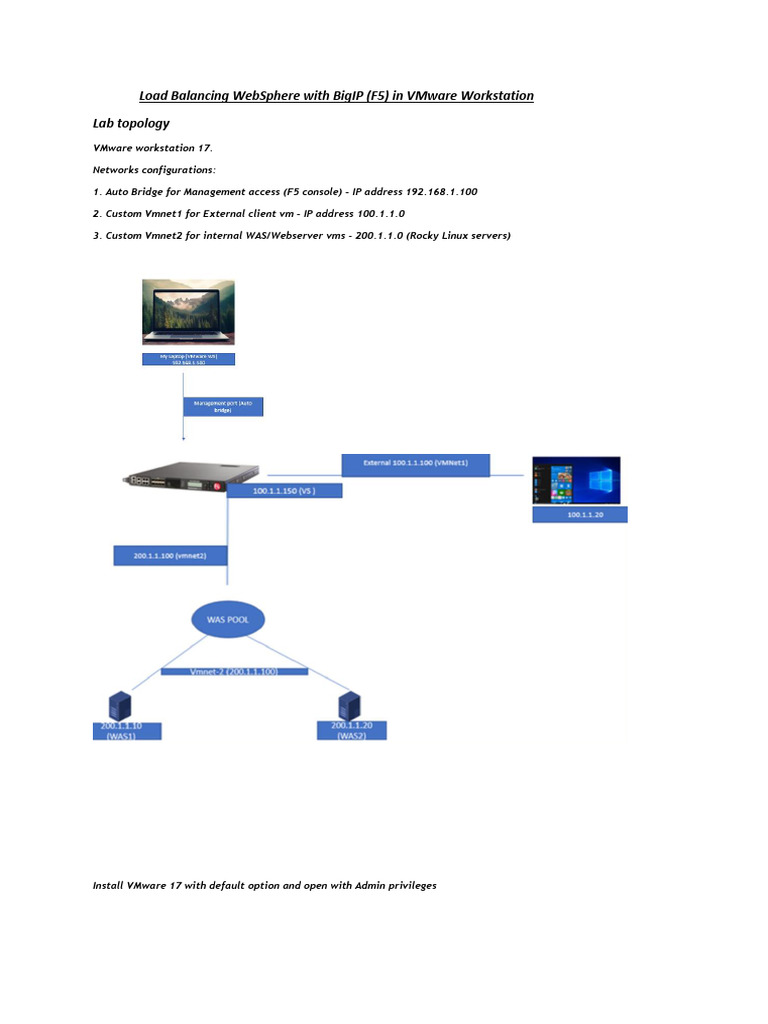 Load Balancing WebSphere With BIGIP | PDF | Ip Address | Computer Network