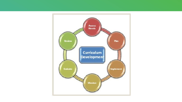 Visual Representation Curriculum Development | PDF