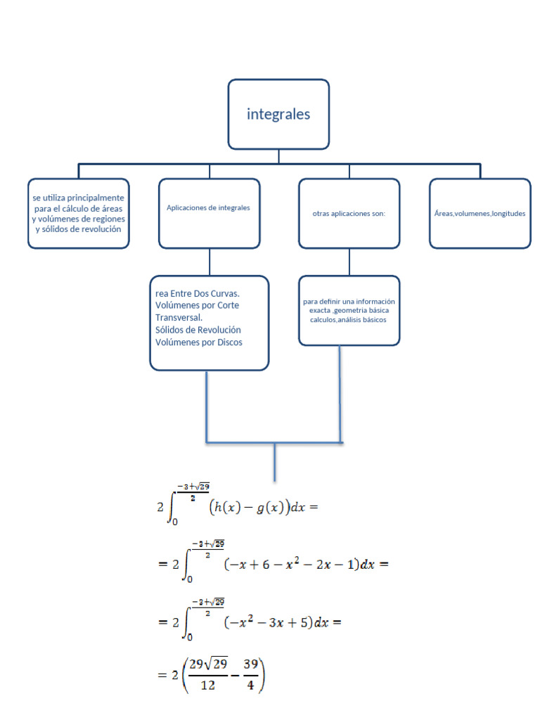 Mapa Mental Matematicas Presentación | PDF