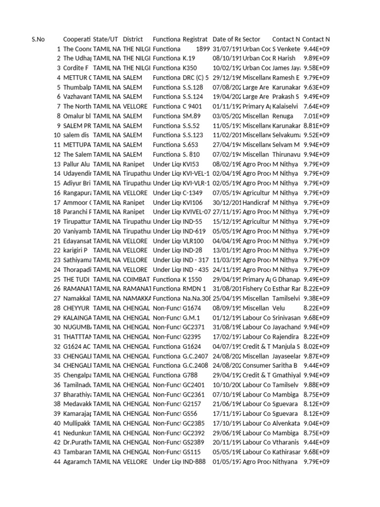 Cooperative List Report - Xls 2 FINAL | PDF | Sri Lanka | South India