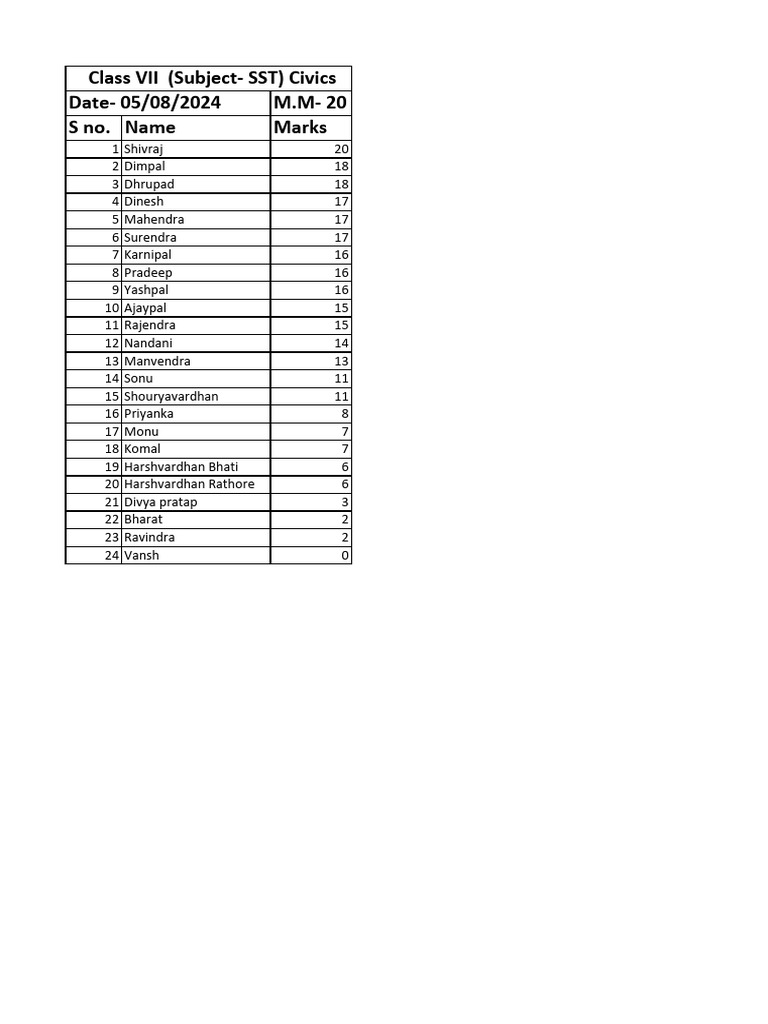 Class VII SST (Civics) | PDF