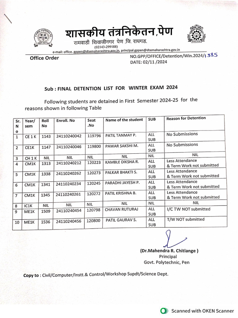 Final Detention List for Winter Exam 2024. New Office Order | PDF
