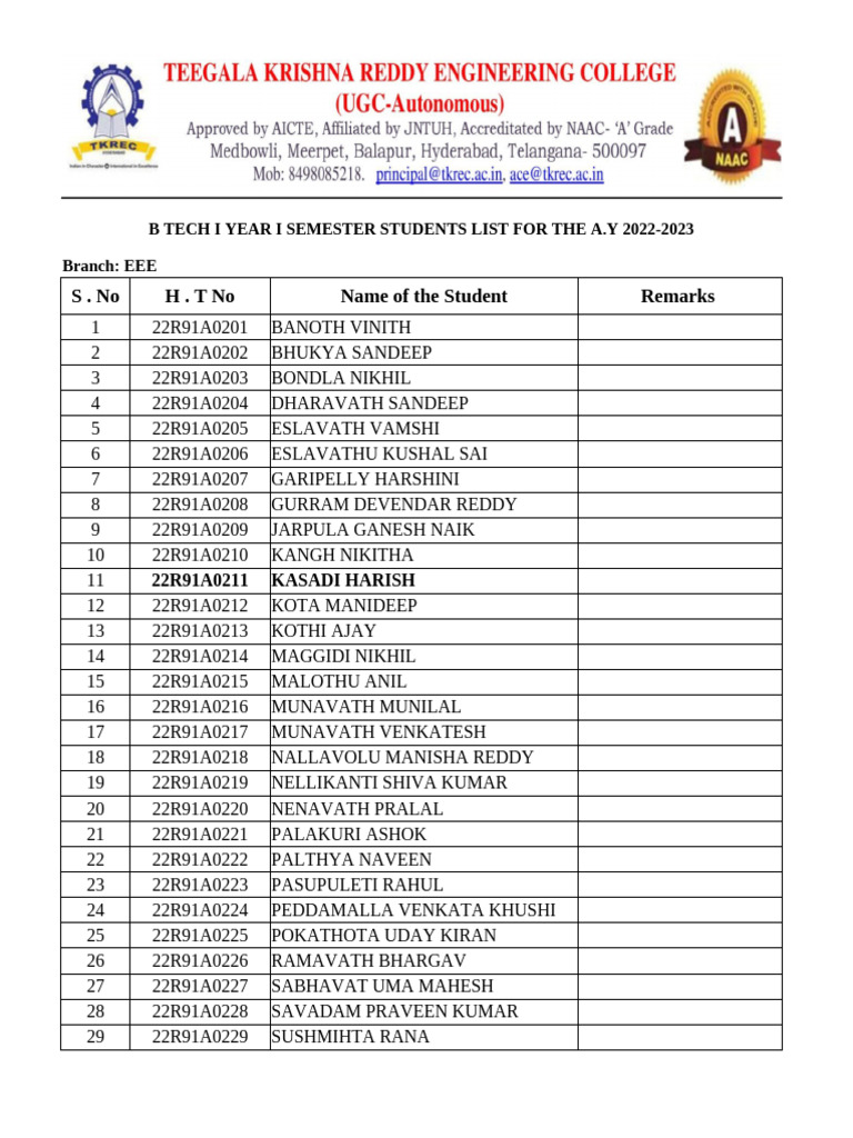 Revised B Tech I Semester-2022-23 Students List | PDF | Cinema Of India ...