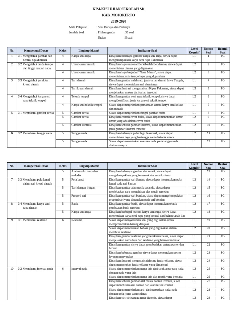 7.KISI-KISI SBdP | PDF