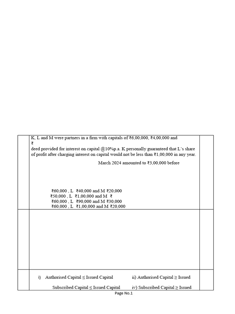 Kvs Chennai Xii Acc QP & Ms (1st PB) 24-25 | PDF | Debits And Credits | Balance Sheet
