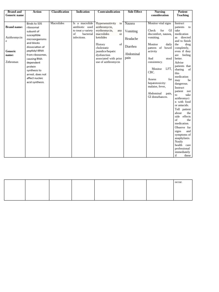 DRUG STUDY Azithromycine | PDF | Clinical Medicine | Medical Specialties