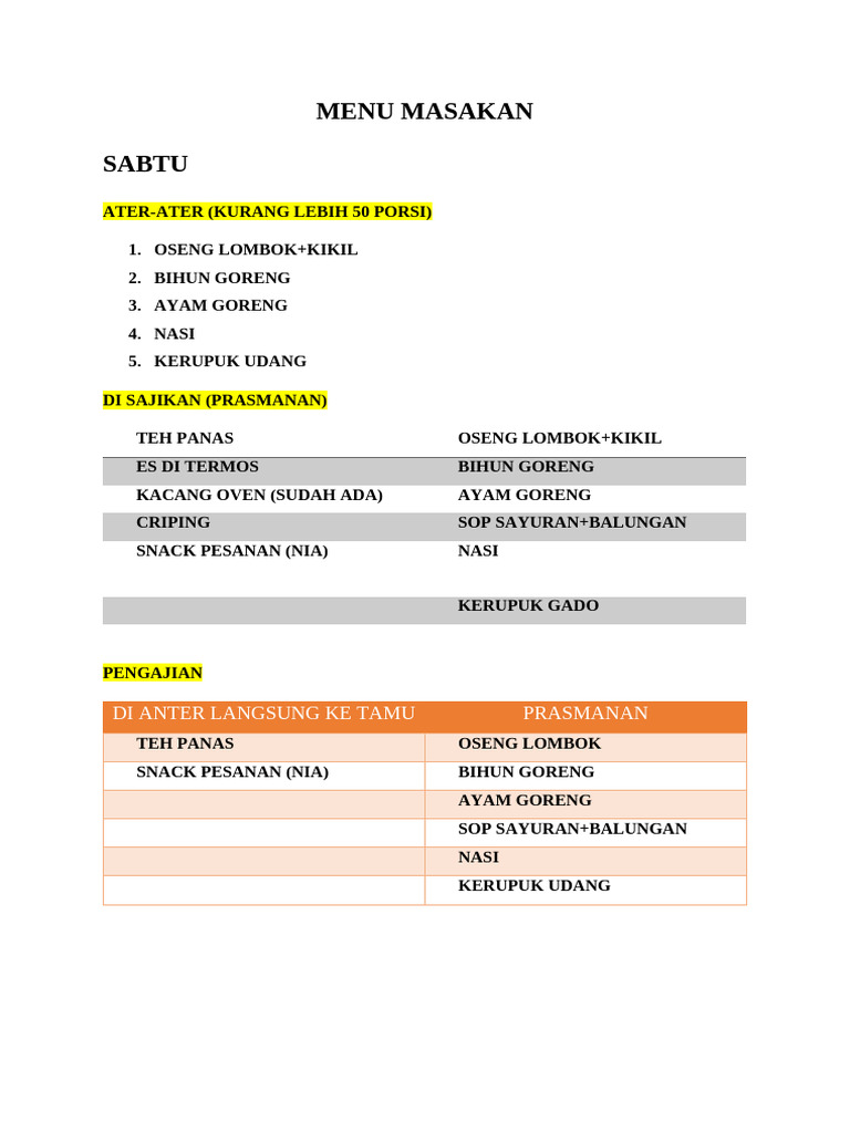 Menu Masakan | PDF