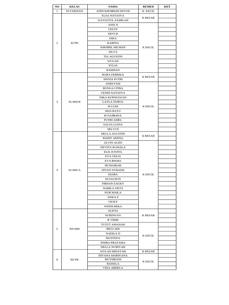 Remed Uas Ganjil 2024 | PDF