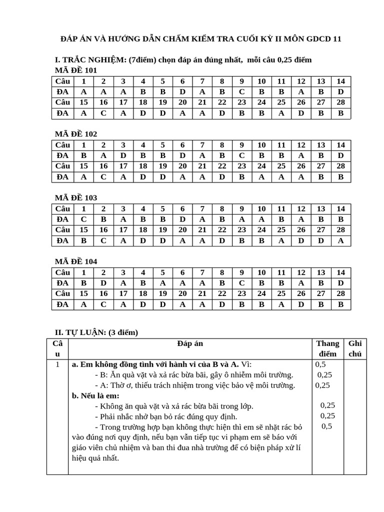 Đáp-Án-Và-Hướng-Dẫn-Chấm-Kiểm-Tra-Cuối-Kỳ-Ii-Môn-Gdcd-11 2 | PDF