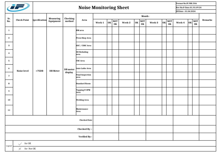 20A. IF-HR-20A_Noise Monitoring Sheet | PDF | Sound | Hearing