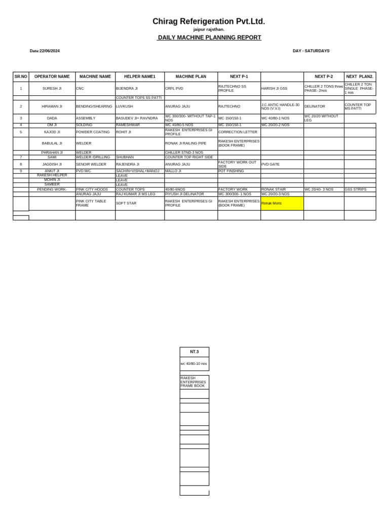 Daily Machine Planning Report - June 2024 | PDF | Industrial Processes ...