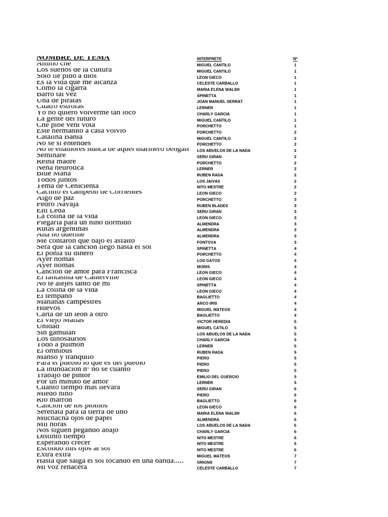 00 Listado CANTAROCK | PDF | Grupos de música rock | Músicos