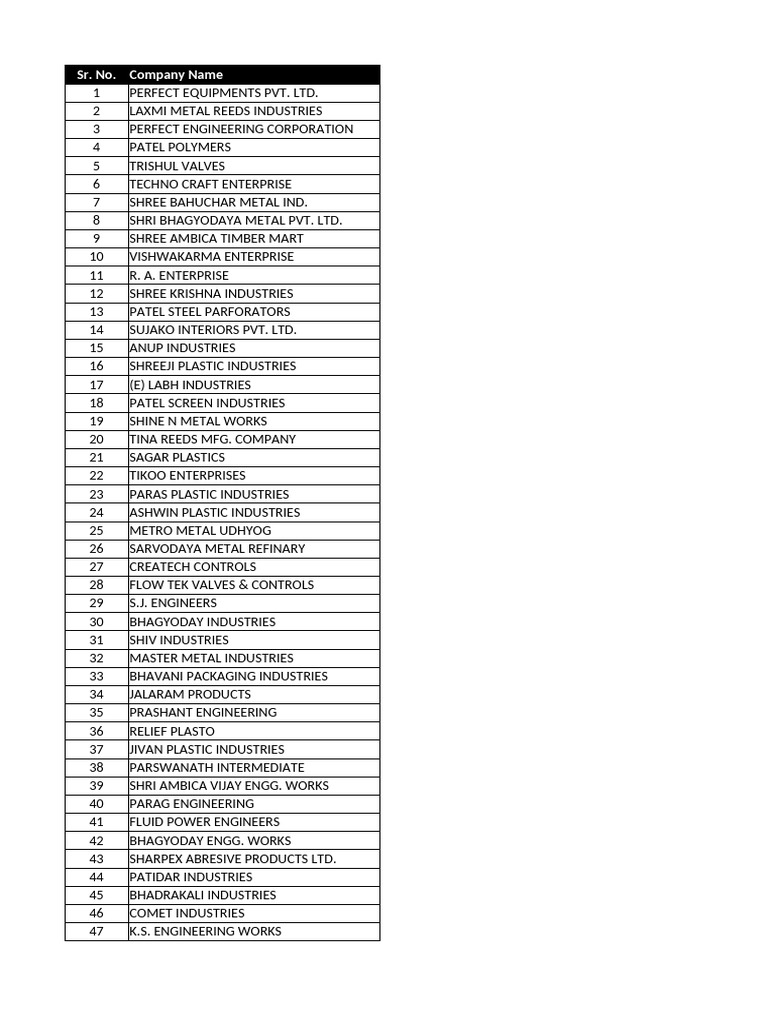 OIA Final_Member List | PDF | Building Engineering | Metals