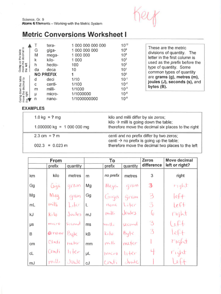 Metric Conversions WS KEY | PDF