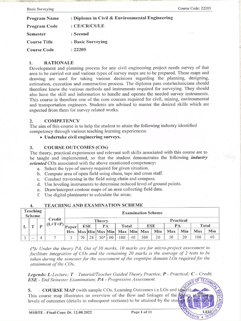 Basic Surveying | PDF