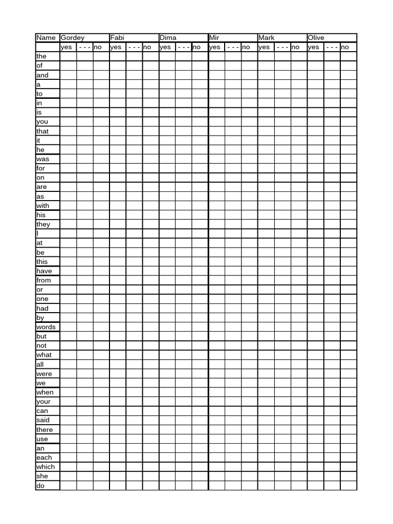 100 Sight Words | PDF