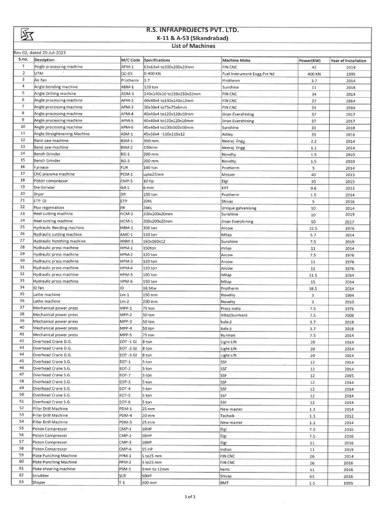 SKM 226i24060718561 0001 | PDF