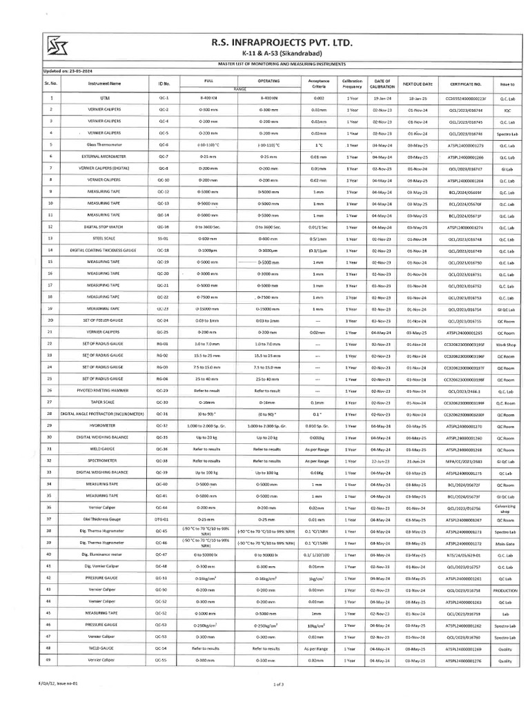 SKM 226i24060719020 0001 | PDF