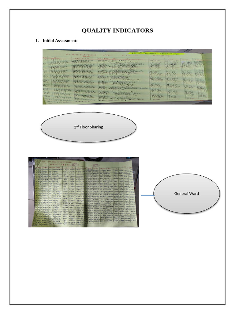 Quality Indicators | PDF