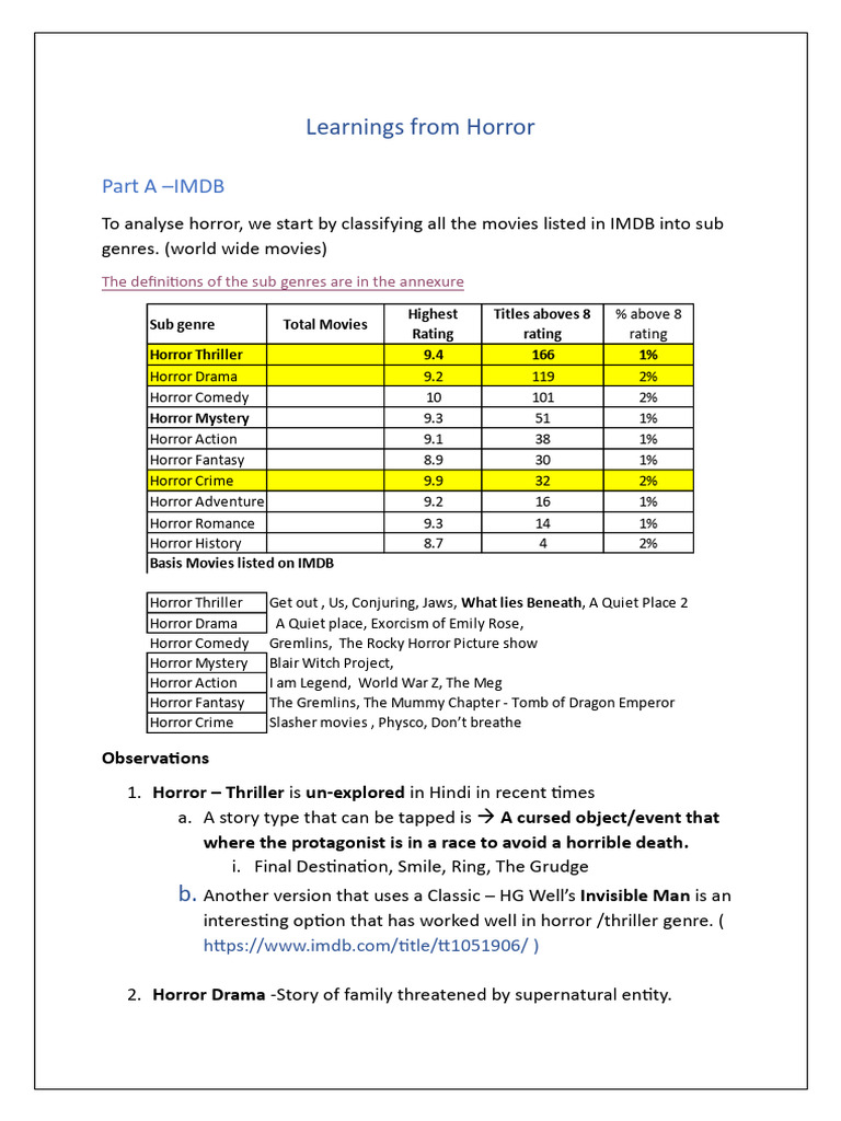 Insights on Horror Film Trends | PDF | Horror Films | Thriller (Genre)