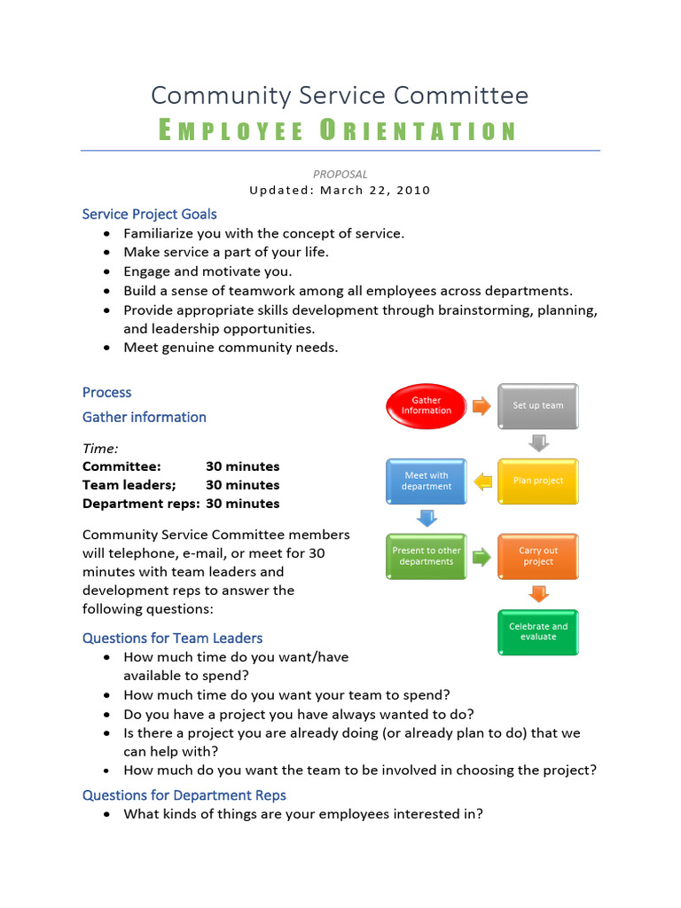Role of Community Service Committee Member | PDF
