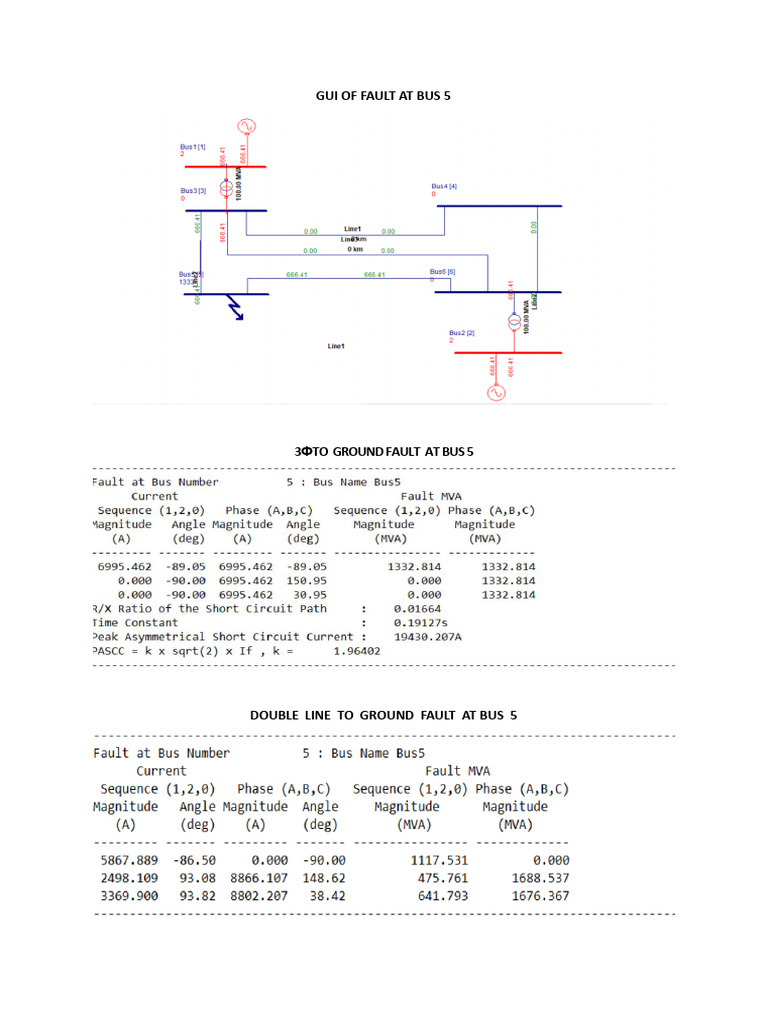 Fault Analysis Gui For Bus Systems Pdf